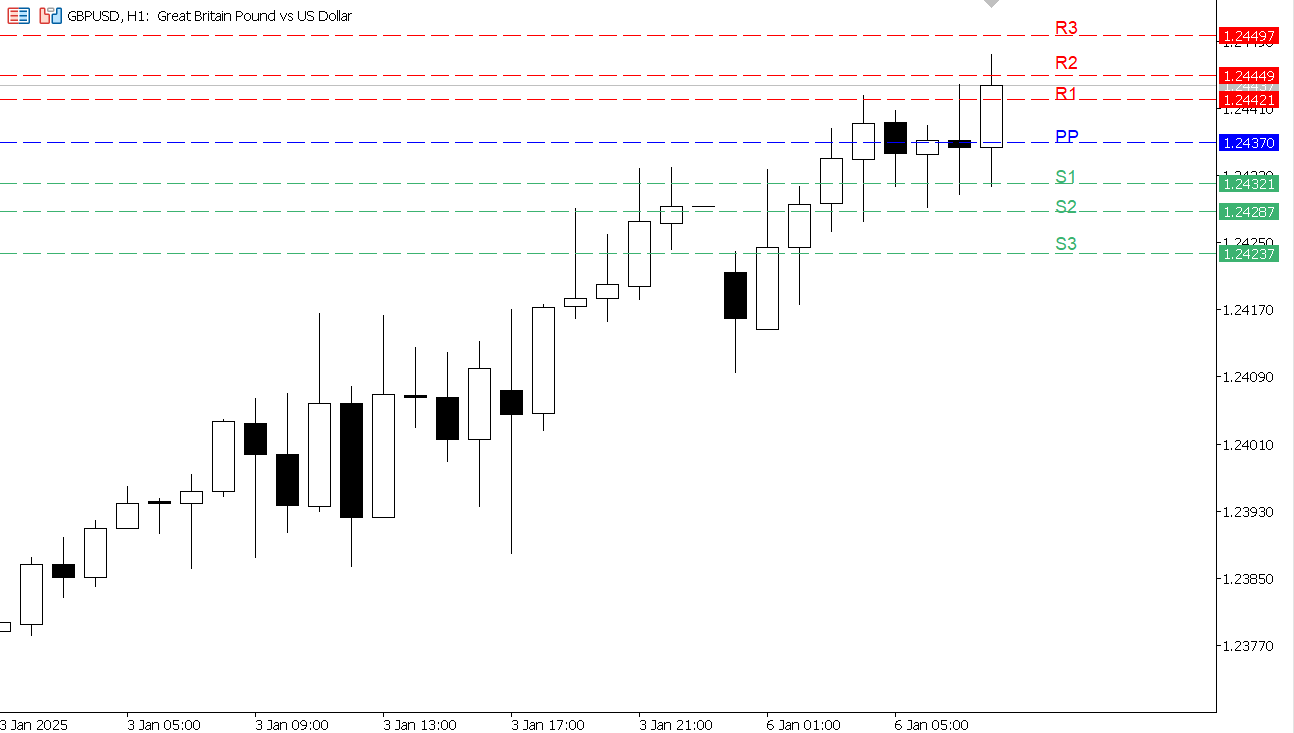 Technical analysis of some currencies - fxem